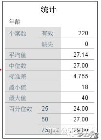 matlab 频率分布直方图 频率分析 weixin 的博客 CSDN博客 matlab 频率分布直方图 频率分析 weixin 的博客 CSDN博客
