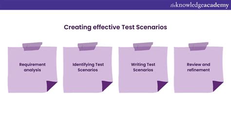 what is scenario testing in software testing a complete guide
