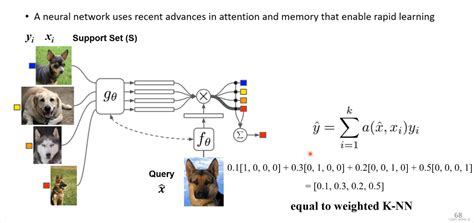 匹配网络matching Networksmatching Networks Csdn博客
