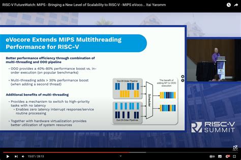 Ogawa Tadashi On Twitter Mips Named Embedded Award Nominee For Evocore P8700