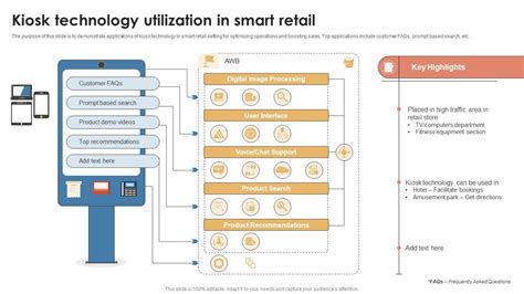Kiosk Technology Utilization In Smart Retail Ppt Template PPT Presentation