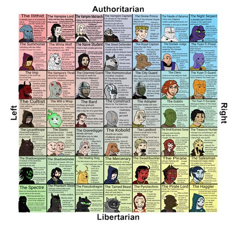 Compass Of My Dnd Game Were At Level 7 Rn Rwojakcompass