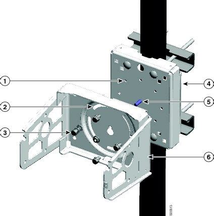 Cisco Connected Grid Router Hardware Installation Guide Mounting And Grounding The Router