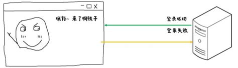 java是什么？java到底学什么？java学完能干什么工作？ 知乎