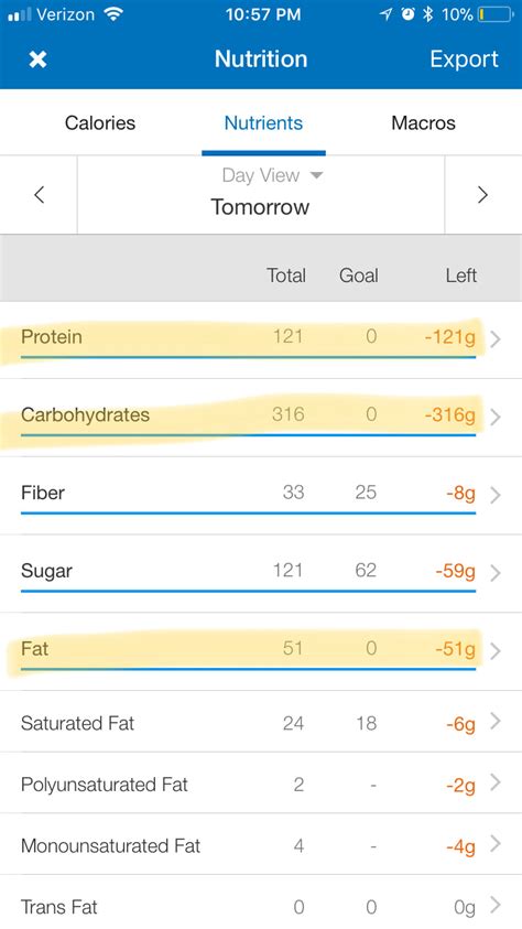 Macros For Beginners Getting Started She Fuels Faithfully