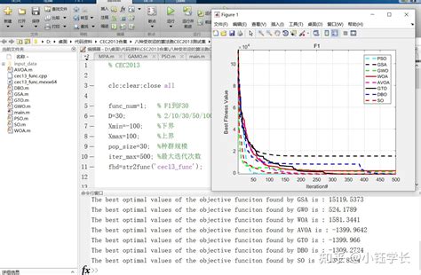 CEC2013多种经典智能算法跑cec2013测试集 matlab 知乎