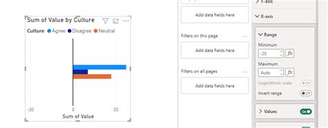 Solved Clustered Bar Chart Formatting Microsoft Fabric Community