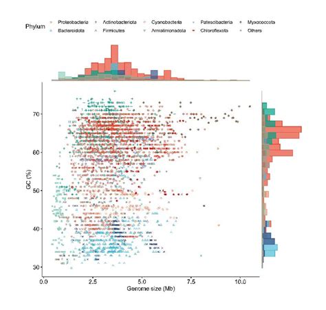 Polar Environmental Microbial Database