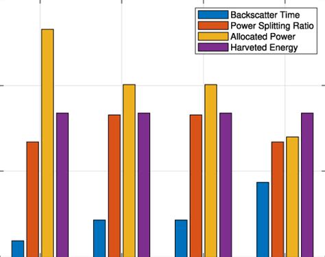 Performance With Optimal Resource Allocation With Higher Secrecy Download Scientific Diagram