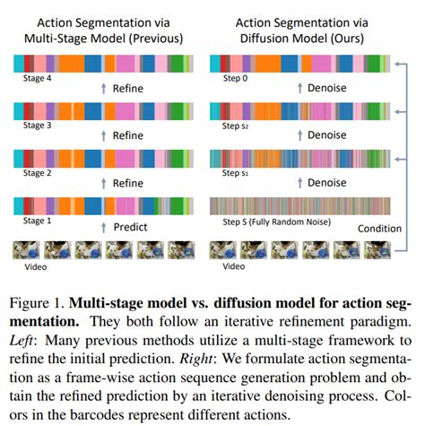 Iccv 2023 最全aigc梳理，5w字30个diffusion扩散模型方向，近百篇论文！ 腾讯云开发者社区 腾讯云