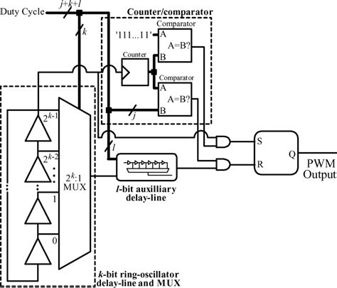 heterogeneous dpwm architecture download scientific diagram