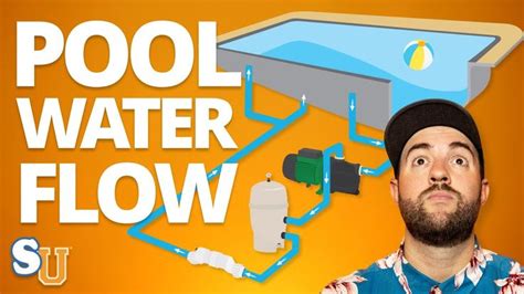 Keys To POOL CIRCULATION And RETURN JET Flow Swim University YouTube Pool Pool Care