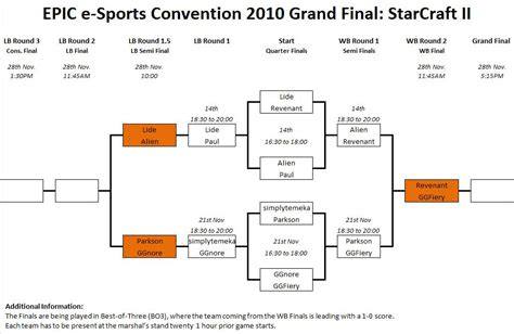 Epic E Sports Convention