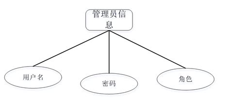 计算机毕业设计java教职工工资管理系统 基于spring Boot框架的教职工薪酬管理系统设计与实现 Spring Boot框架下教职工薪资管理系统开发与应用 Csdn博客