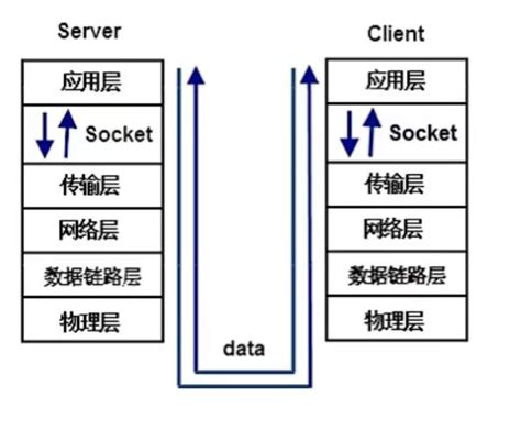 Java——网络编程java Ip 类 Csdn博客