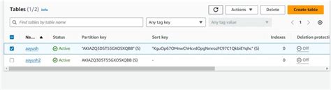 Aayush Pathak On Linkedin Day21 Aws Cloudcomputing Techinnovation Professionalgrowth