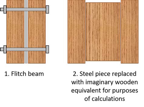 Flitch Beam Wikipedia