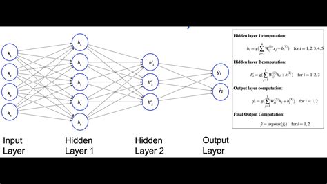 Lecture 2 A Crash Course On Deep Neural Networks Youtube