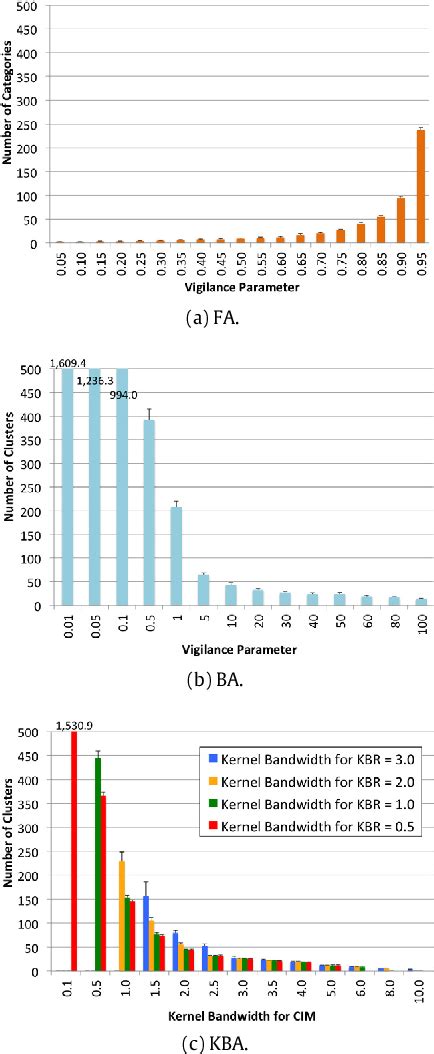 table 1 from kernel bayesian art and artmap semantic scholar