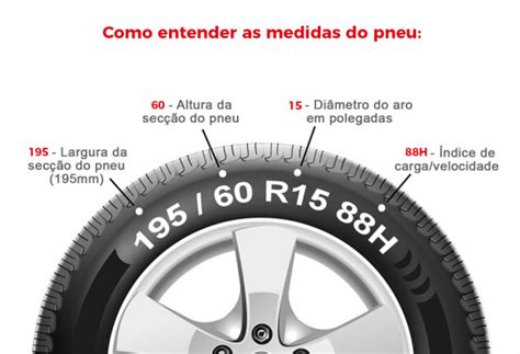 Como Escolher Pneus Para O Seu Carro O Guia Oficial Auto Point