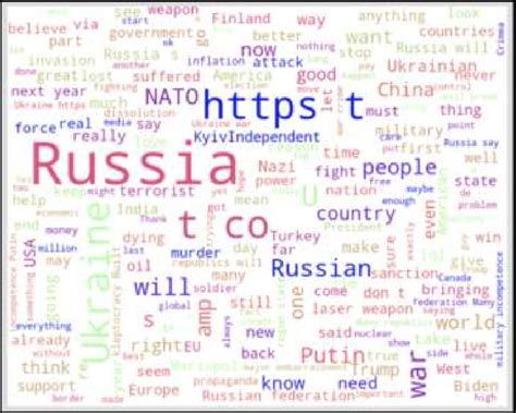 wordcloud of positive tweets created using nlp implemented in python download scientific