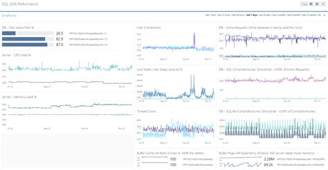 Create Actionable Scom Reports In Minutes Squaredup Ds