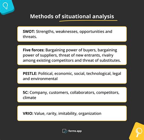Situational Analysis Definition Methods And Examples Situational Analysis Definition Methods And Examples