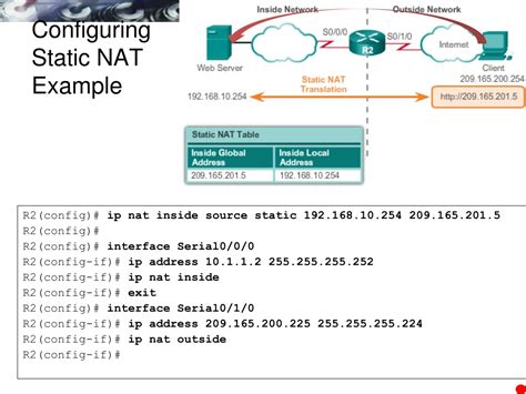 Ppt Cis 82 Routing Protocols And Concepts Chapter 11 Nat Powerpoint Presentation Id 9301507