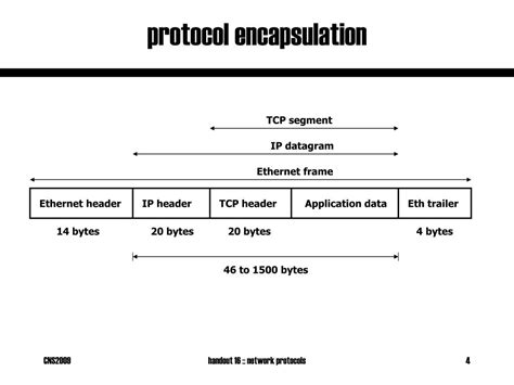 ppt elec5616 computer and network security powerpoint presentation
