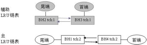 个人总结 Python内存管理机制原理python内存的原理 Csdn博客