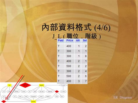 Database System Design Ppt