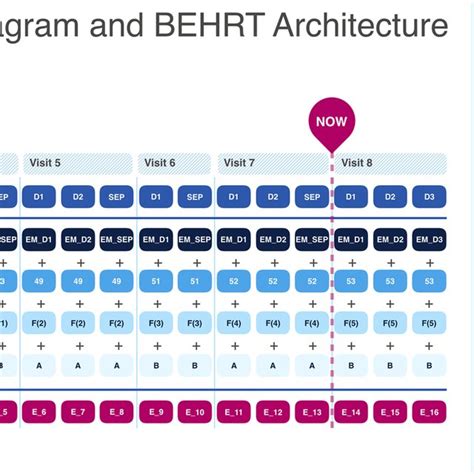 The 3 Tier Architecture Of The Developed Mobile Apps Download Scientific Diagram