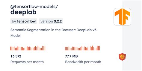 Tensorflow Models Deeplab Cdn By Jsdelivr A Cdn For Npm And Github
