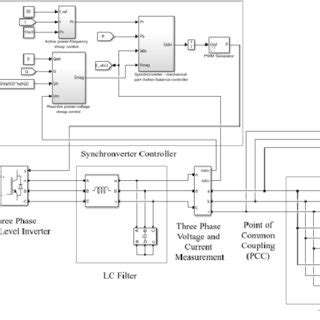The MATLAB Simulink Simulation Download Scientific Diagram