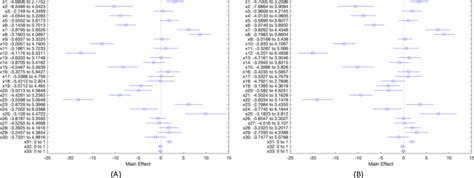 figure 5 from decentralized spatially constrained source based