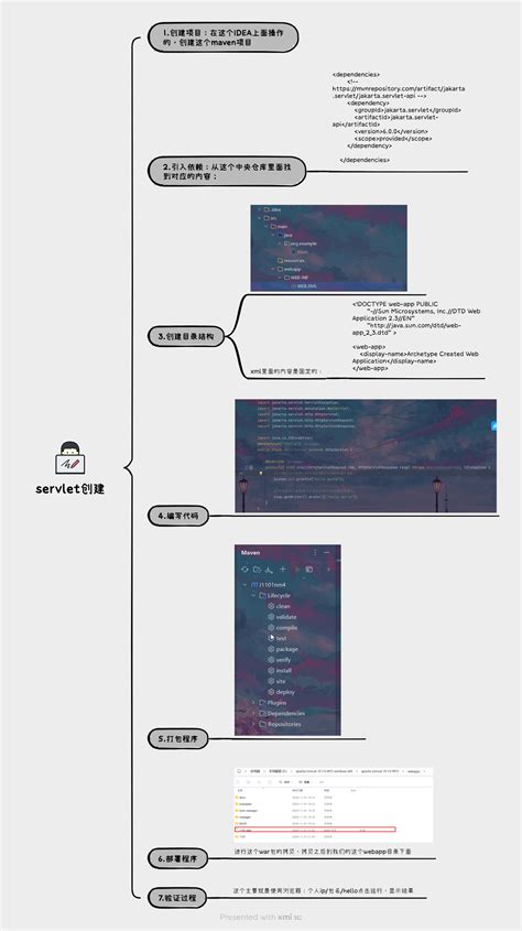 JavaEE初阶 servlet api Maven创建项目部署打包测试全过程 腾讯云开发者社区 腾讯云