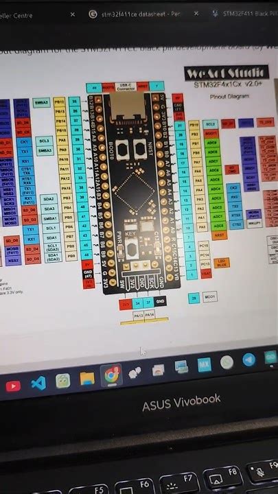 Built In Led Pins For Stm32f4 Series Arduino Stm32 Esp32 Esp8266 Arduinoproject Youtube Built In Led Pins For Stm32f4 Series Arduino Stm32 Esp32 Esp8266 Arduinoproject Youtube