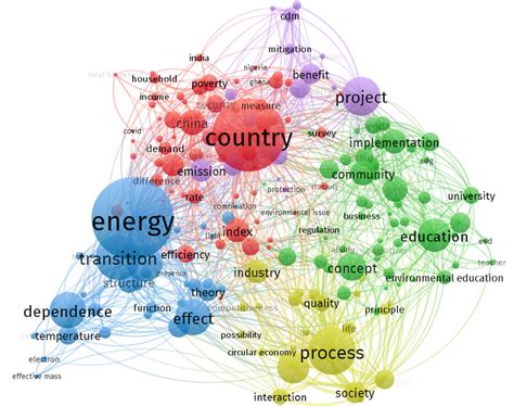 Network Visualization In The Bibliometric Analysis Related To Chosen Download Scientific