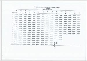 Breakdown Of Salary Structure For Workers As New Minimum Wage Implementation Begins