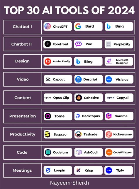 Top 30 Ai Tools Of 2024 Nayeem Sheikh Posted On The Topic Linkedin