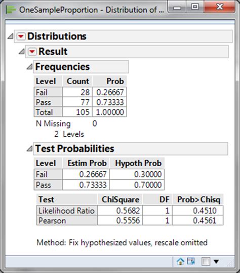 One Sample Proportion Test With Jmp Lean Sigma Corporation