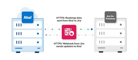Aha Roadmaps Integrate With Jira Server On Premises Aha Software