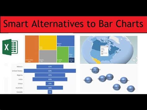 Smart Alternatives To Bar Charts In Excel Barcharts Worldmap