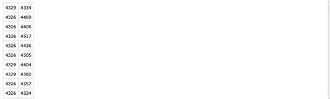 Implement Louvain Community Detection Algorithm Using Python And Gephi