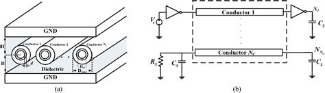 Figure 1 From Modified Knowledge Based Neural Networks Using Control Variates For The Fast