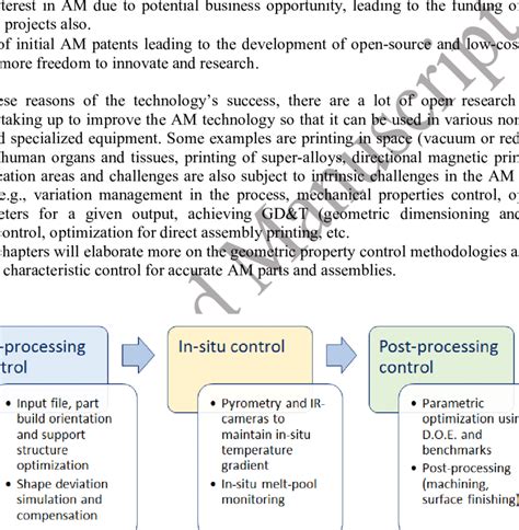Different Methodologies For Geometric Deviation Control And