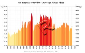 SAS Graphs For R Programmers Needle Plots Graphically Speaking