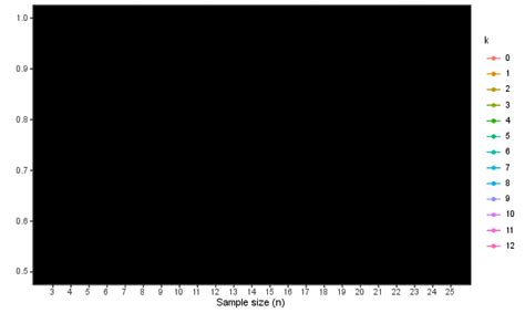 Trimmed Hodges Lehmann Location Estimator Part 2 Gaussian Efficiency Andrey Akinshin