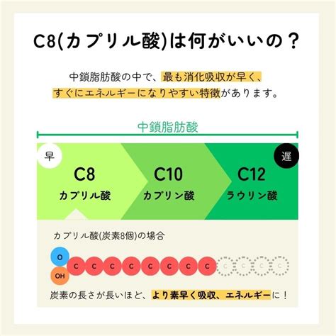 【楽天市場】仙台勝山館 Mctオイル C8 Max ソフトカプセル 120粒 3個 勝山 仙台 Mct オイル Oil ココナッツ C8 高