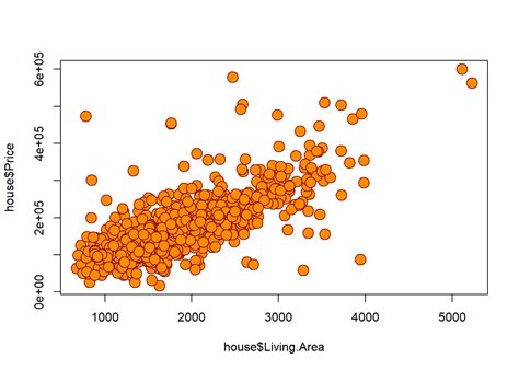 Econ 355 Regression Lab 3 Introduction To R